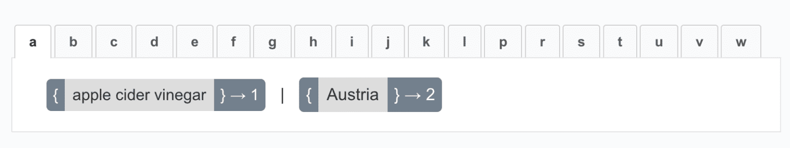 Alphabetical Tag Cloud - Overview - TaxoPress